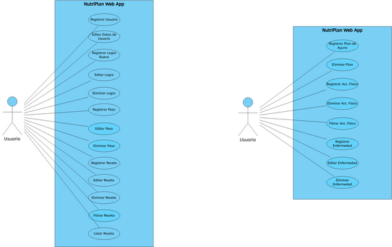 Casos de Uso (Diagrama) NutriPlan | Visual Paradigm User-Contributed ...